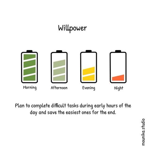 Plan To Do Difficult Tasks First Rmotivateinspire
