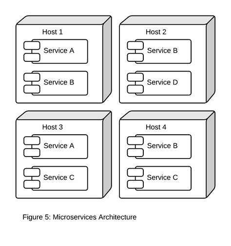 Using Containers To Build A Microservices Architecture — Aws Startup