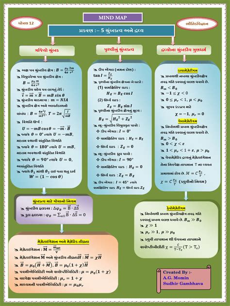 Mind Map Chap 5 Phy 12 Pdf