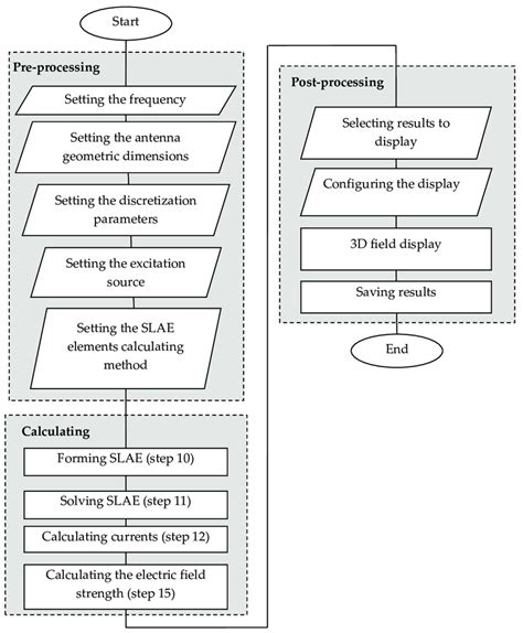 Block Diagram Of The Wire Grid Algorithm Download Scientific Diagram Block Diagram Of The Wire Grid Algorithm Download Scientific Diagram