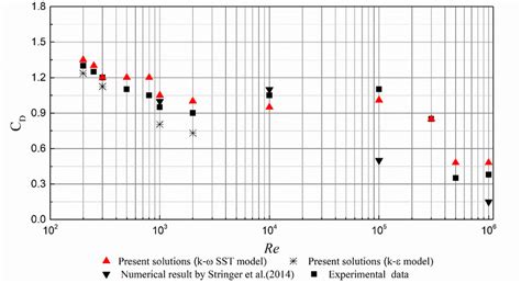 Instantaneous Spatial Distribution Of The Fully Developed Turbulent