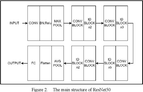 Figure 2 From An Iot Device Recognition Method Based On Convolutional