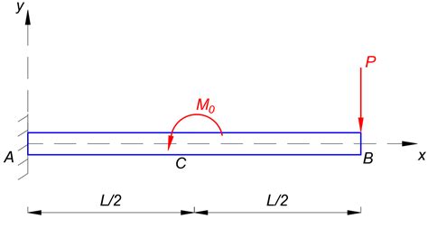 Calculate The Deflections Delta B And Delta C At Point Quizlet