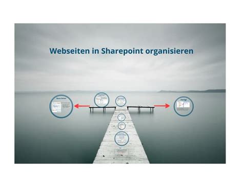 Sharepoint Lektion 7 Easy Tabs Registerkarten In Der Anzeige