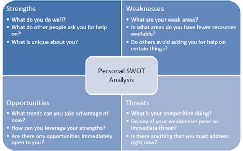 Personal Career Swot Analysis Instagram Photo By Career And Social