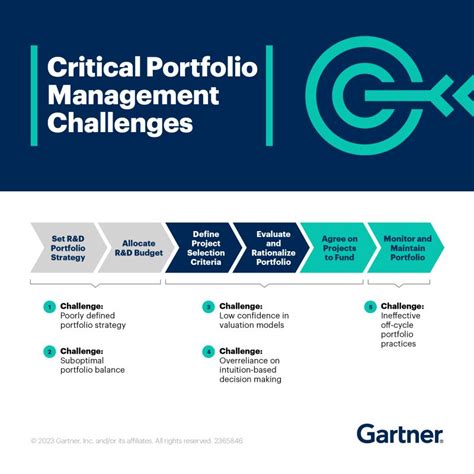 How Portfolio Management Challenges Affect Randd Leaders Celine Truong