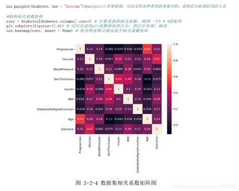 Svm、knn、ann、mlp、dt、keras、tensorflow处理糖尿病数据集分类diabetes数据集 分类 Csdn博客