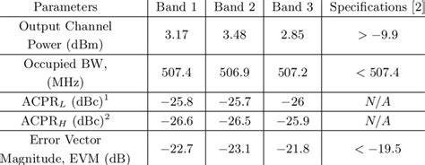 Summary Of The Overall Co Simulation With The P2d Model At Input Data
