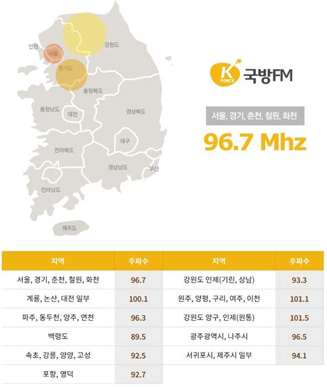 전국 Fm 라디오 방송 주파수 채널 총정리 네이버 블로그