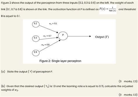 Solved Figure 2 Shows The Output Of The Perceptron From Three Inputs
