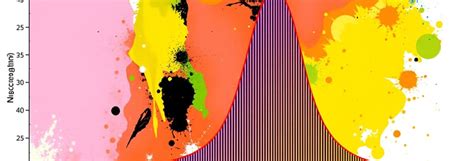 Statistical Concepts Z Scores And Normal Distribution