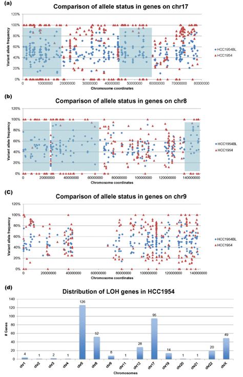 Systematic Detection Of Putative Tumor Suppressor Genes Through The Combined Use Of Exome And