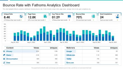 Bounce Rate With Fathoms Analytics Dashboard Presentation Graphics