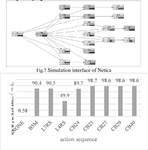 Figure 6 From Power System Fault Diagnosis Based On Extended Bayesian