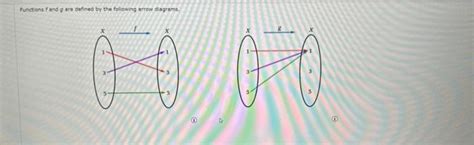 Solved Functions F And G Sre Defined By The Following Arrow