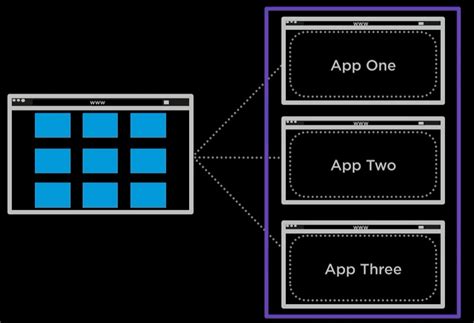 Micro Frontends Architecture Separate Runtime How To David Checa´s