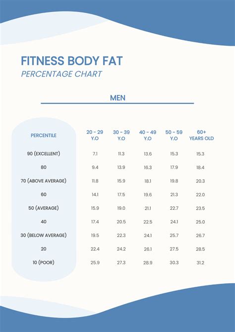 Free Fitness Body Fat Percentage Chart Template To Edit Online