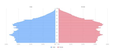 G2Plot A Charting Library