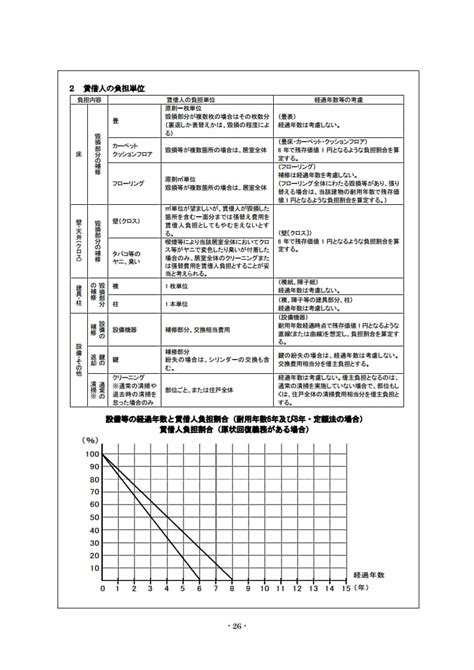 原状回復をめぐるトラブルとガイドラインの解説
