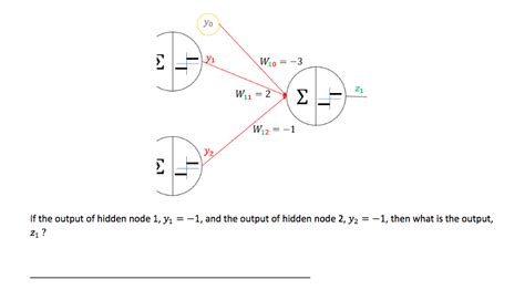 Solved Problem Consider The Segment Of A Neural Network Chegg