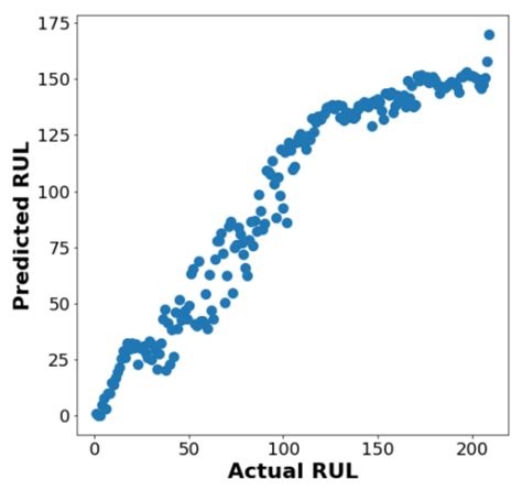 Solid State Lithium Battery Cycle Life Prediction Using Machine Learning
