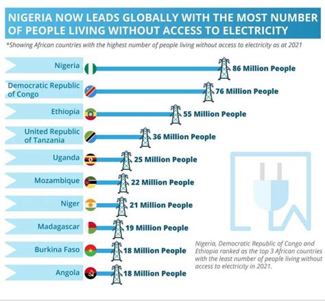 deina mayaki dsm on linkedin development power electricity