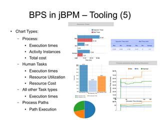 Business Process Simulation In JBPM PPT
