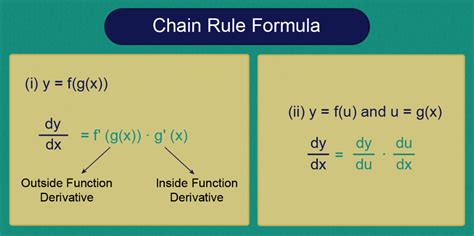 Chain Rule Definition Examples And Practice Problems