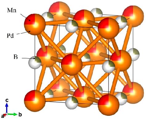 Figure 1 From Interstitial Atom Engineering In Magnetic Materials