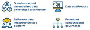 What Is Data Mesh Architecture Principles Benefits And Implementation Guide