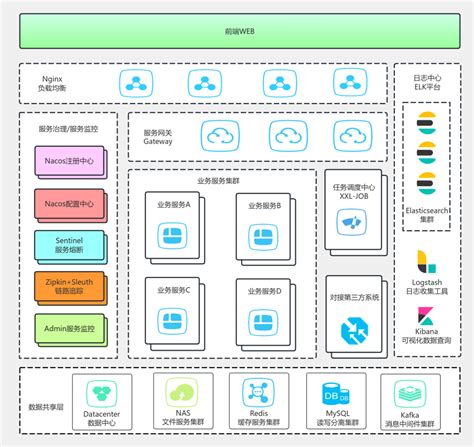 微服务架构 流程图模板processon思维导图、流程图 微服务架构 流程图模板processon思维导图、流程图