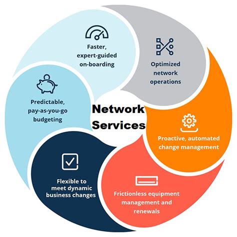 Ankita Aagnwane On Linkedin Managednetwork Ip Cloudtraffic It