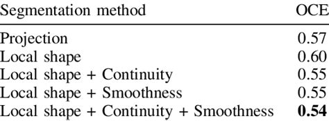 Comparison Of Different Segmentation Methods Download Table