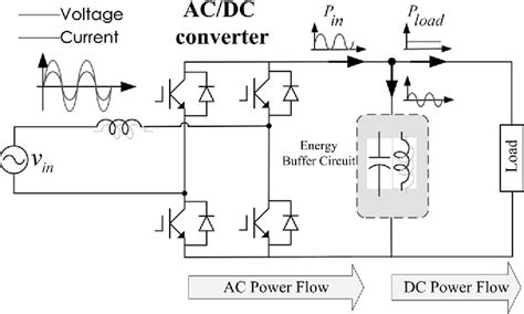 Decoupling Electronics Semantic Scholar