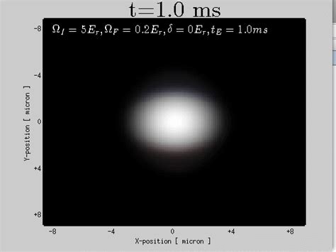 Simulation Of Colliding Becs  On Imgur