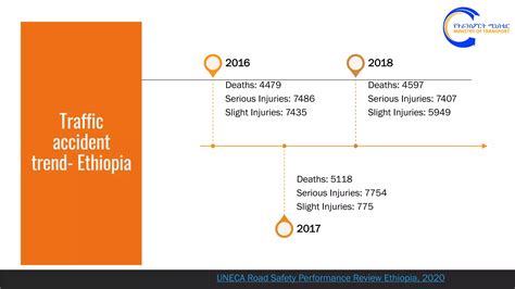 Ethiopia Traffic Real Time Data Tracking Pdf