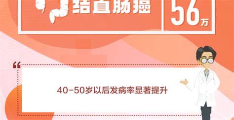 最新中国癌症报告：每分钟七人确诊腾讯新闻