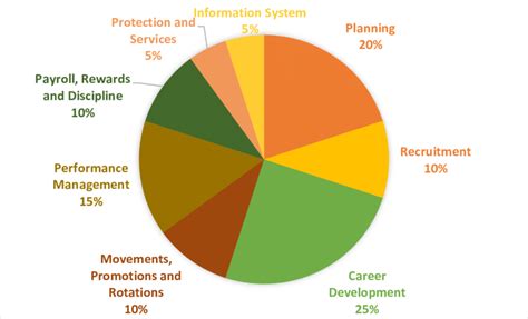 The Merit System Self Assessment Criteria Download Scientific Diagram