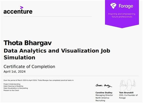 Bhargav Thota On Linkedin Dataanalytics Datavisualization