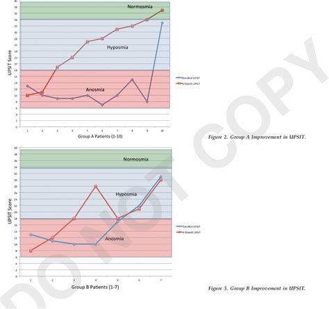 Figure 2 From The Effect Of Endoscopic Olfactory Cleft Polyp Removal On Olfaction Semantic Scholar