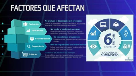 Aprovisionamiento Global En Nike Youtube