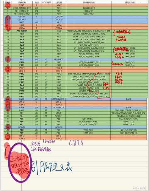 梦想机器人实验室：第二节stm32资源介绍 stm32 f103资源 csdn博客