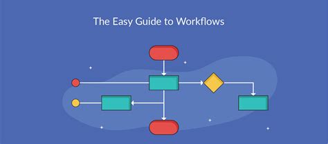 Workflow Tools Of The Most Popular Workflow Tools