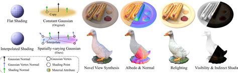 论文审查 Svg Ir Spatially Varying Gaussian Splatting For Inverse Rendering