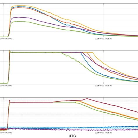 maximum transmission event rate test results different colored lines
