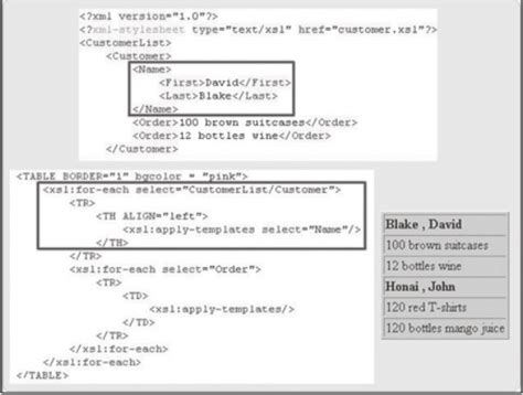 Xsl Và Xslt HỌc ViẾt Code