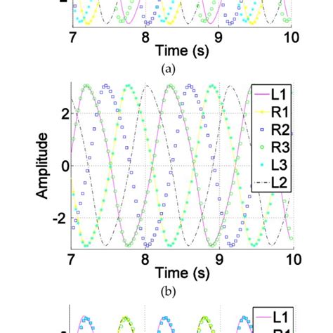 Hardware Utilization For The Implementation Of The Download Table