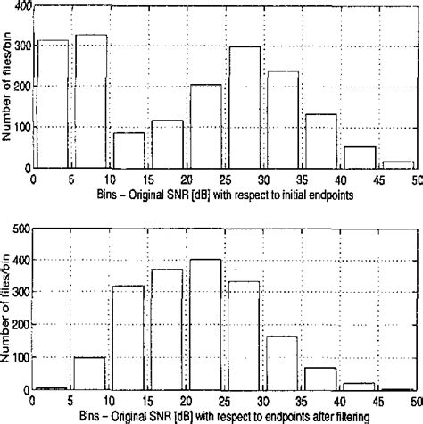Figure 1 From Kalman Filtering Of Colored Noise For Speech Enhancement