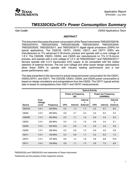 TMS320C62x C67x Power Consumption