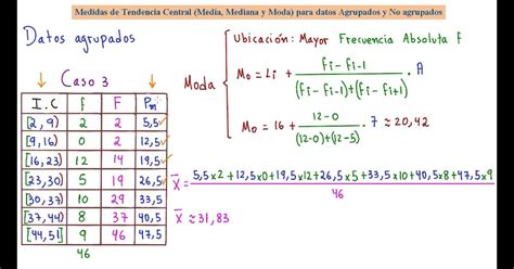 This Facts About Formula Mediana Datos Agrupados Por Intervalos Hot
